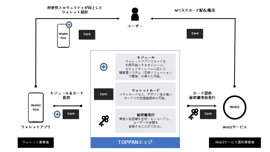 TOPPANエッジ株式会社