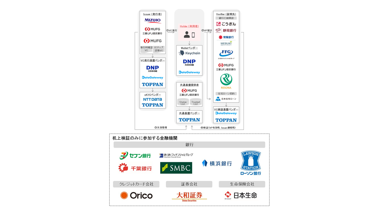TOPPANエッジ株式会社